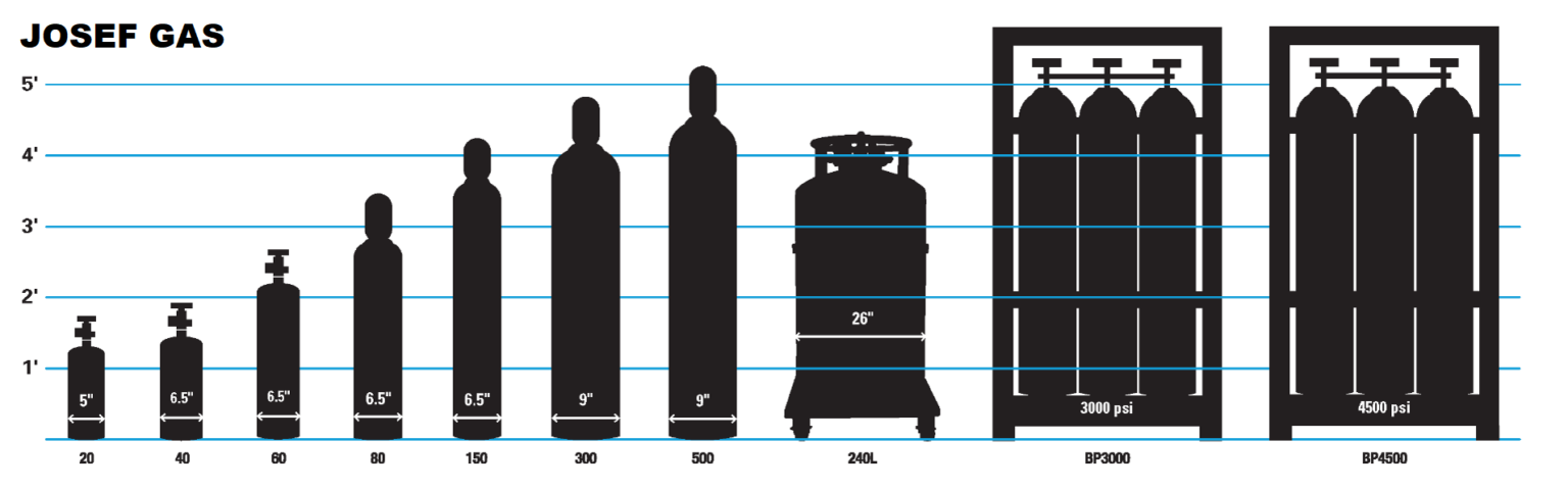 Pressure Testing Refrigeration Systems | HVAC Know It All