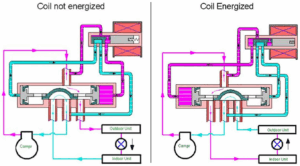 Heat Pump Reversing Valves Explained: How They Work in HVAC Systems ...