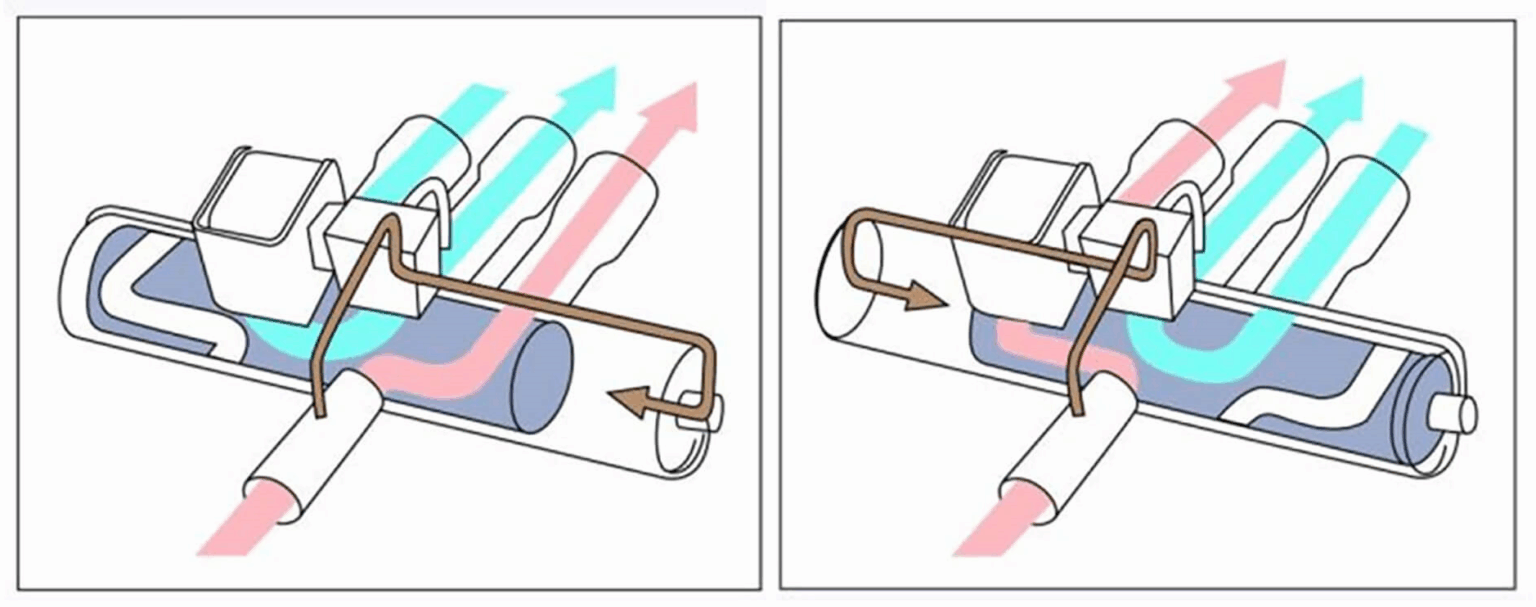 Heat Pump Reversing Valves Explained: How They Work in HVAC Systems ...