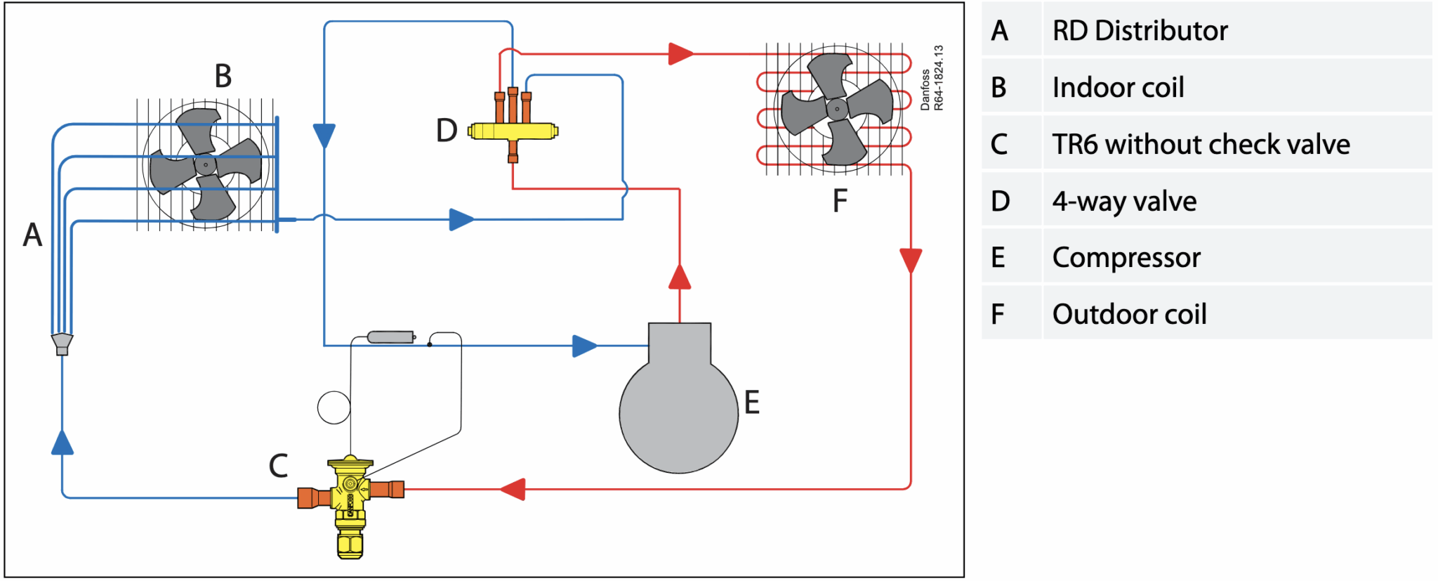 Bi-Flow TXVs in Heat Pumps: How They Work & Why They Matter | HVAC Know ...
