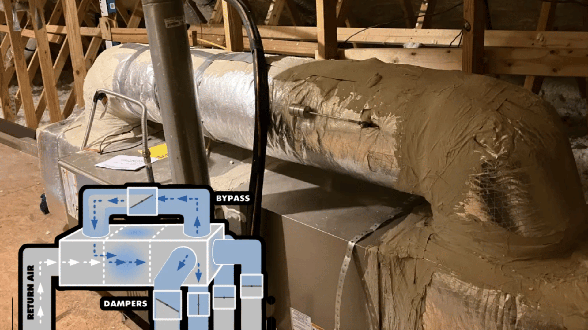 Multi-Zone HVAC Systems: Design and Installation Guide | HVAC Know It All