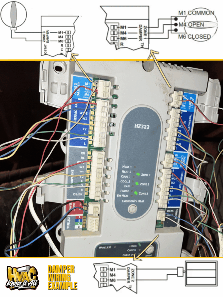 HVAC Zoning Controls: Damper and Thermostat Integration | HVAC Know It All