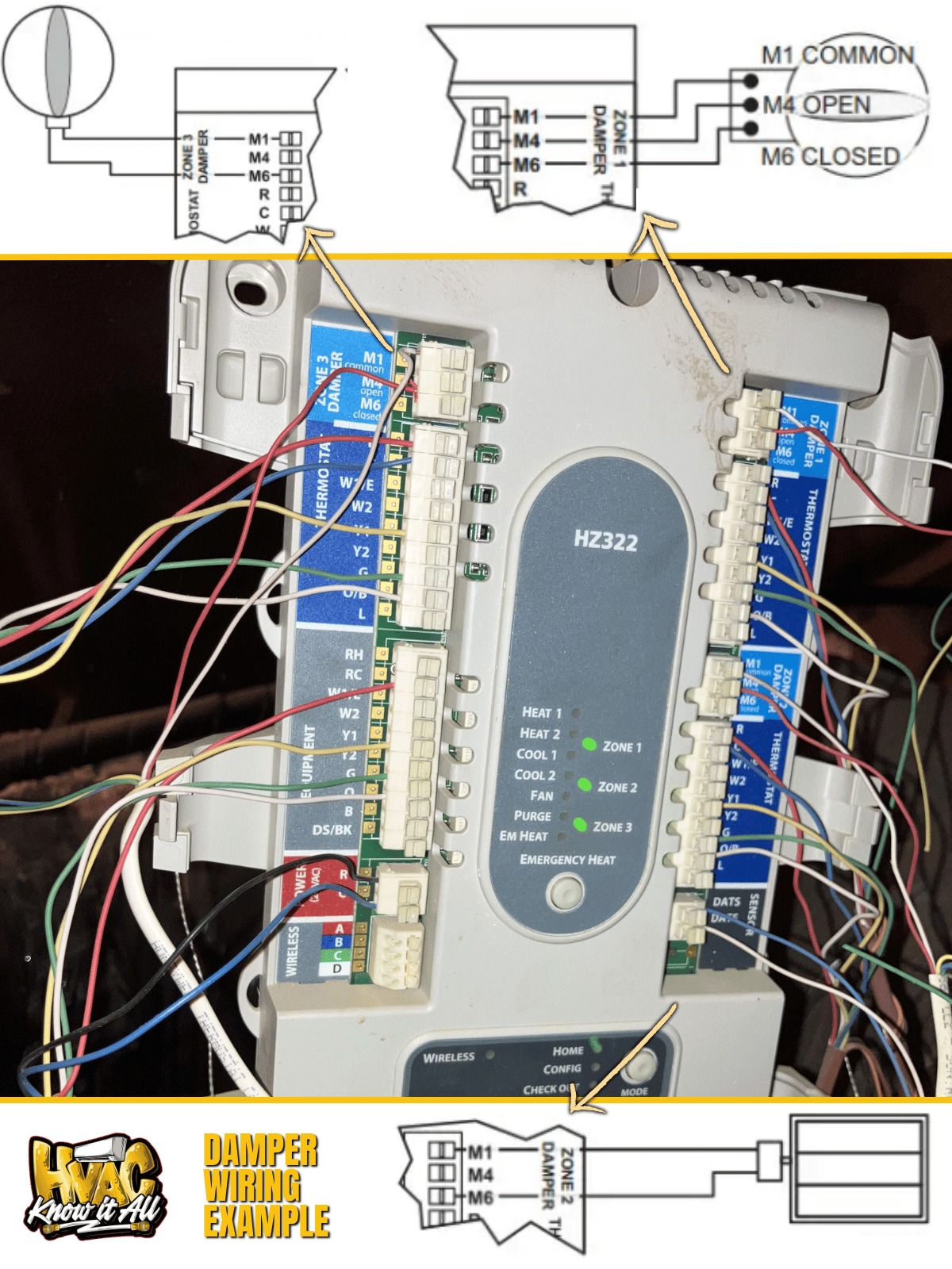 HVAC Zoning Controls: Damper and Thermostat Integration | HVAC Know It All