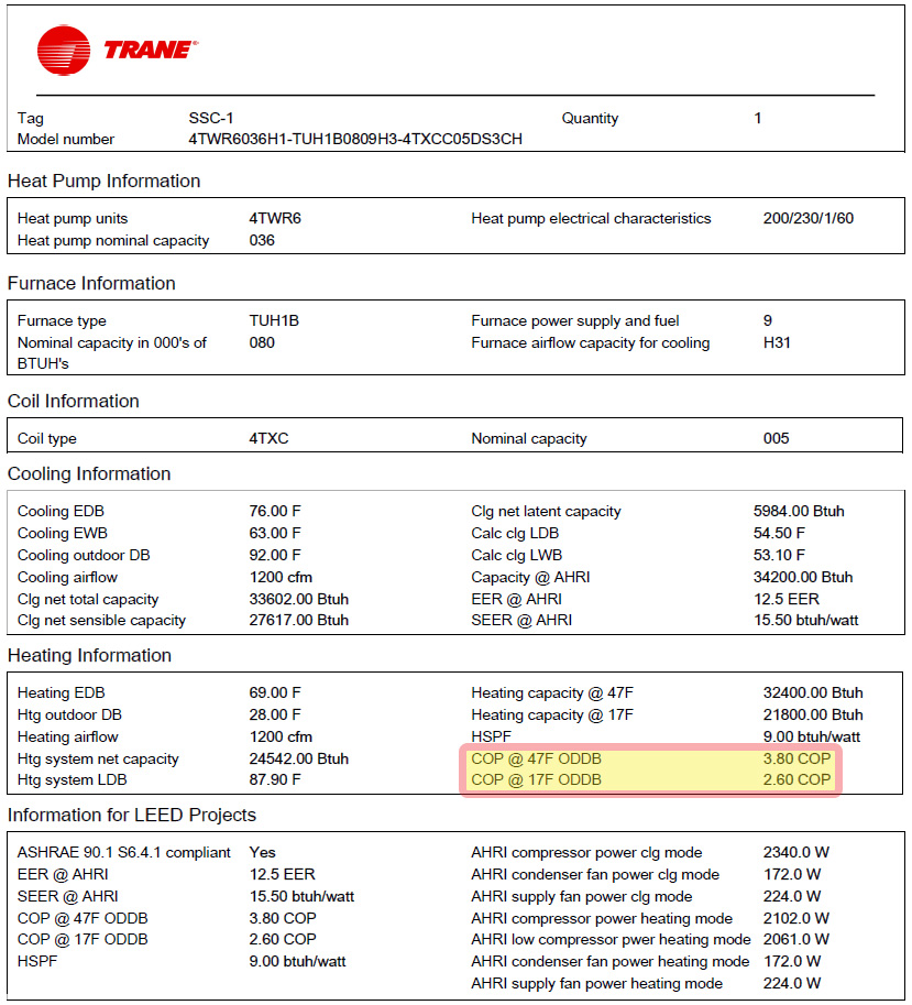 Heat Pump Operating Costs in Cold Weather: What Techs Need to Tell ...